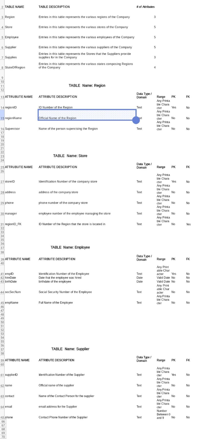 Solved Homework Assignment: Stored Procedure Statements for | Chegg.com