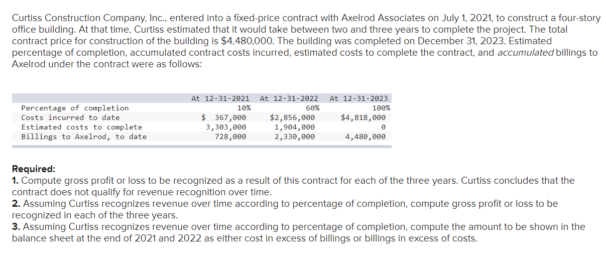 Solved Curtiss Construction Company, Inc., entered into a | Chegg.com