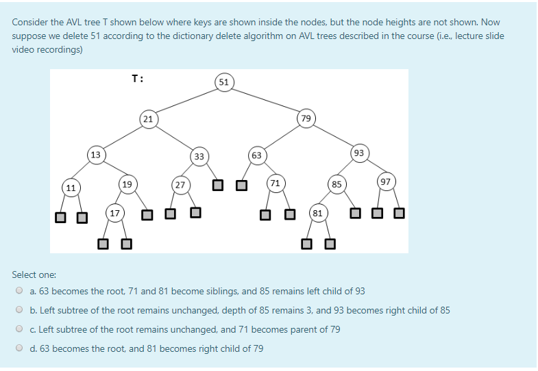 Solved Consider the AVL tree T shown below where keys are | Chegg.com