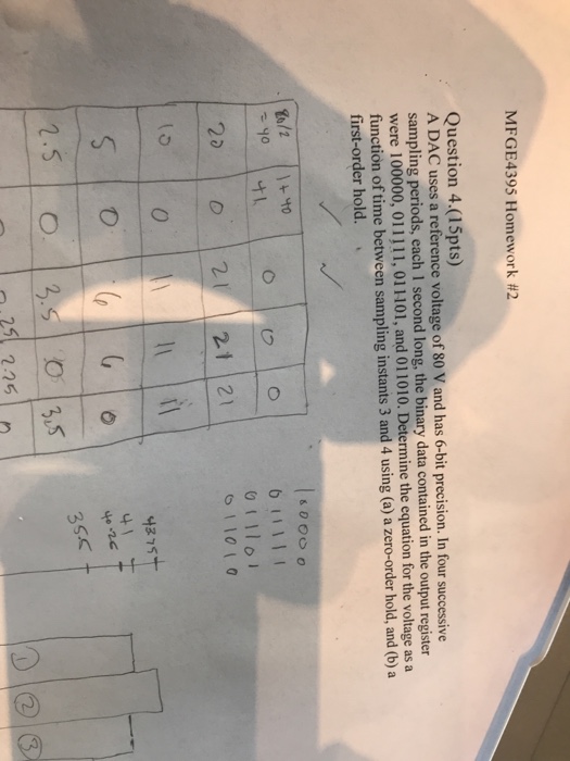 Solved MFGE4395 Homework #2 Question 4.(15pts) A DAC uses a | Chegg.com