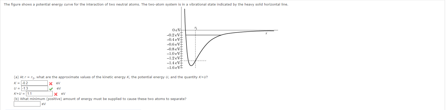 Solved (a) At r=r1, what are the approximate values of the | Chegg.com