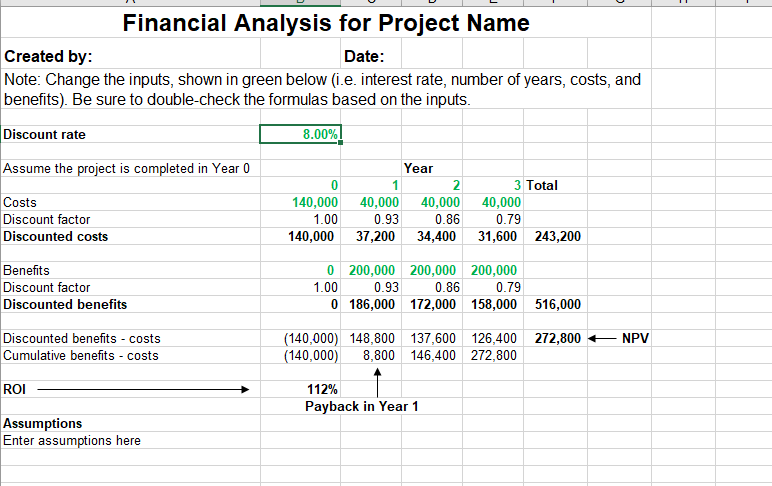 Solved Financial Analysis for Project Name Created by: Date: | Chegg.com