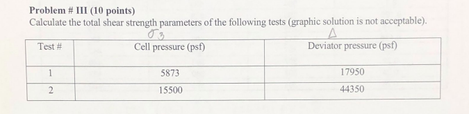 Solved Problem \# III (10 points) Calculate the total shear | Chegg.com