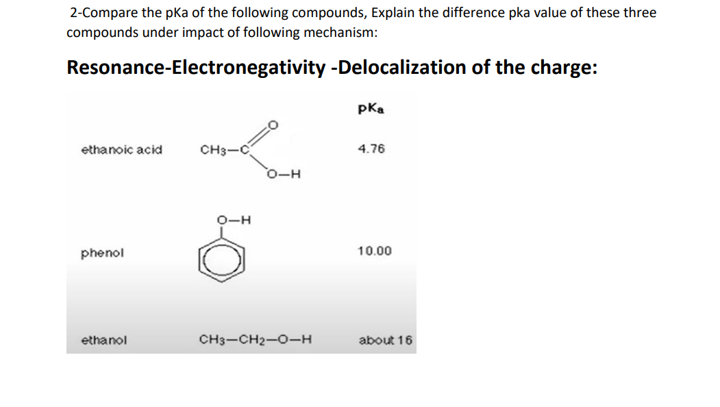 Solved 2-Compare the pKa of the following compounds, Explain | Chegg.com