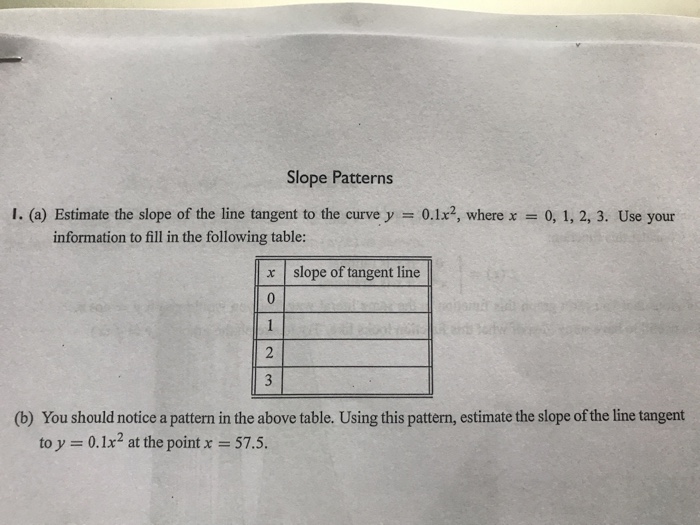 Solved Slope Patterns l. (a) Estimate the slope of the line | Chegg.com