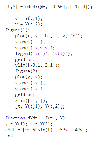 Solved 2. (a) Consider the modified problem | Chegg.com