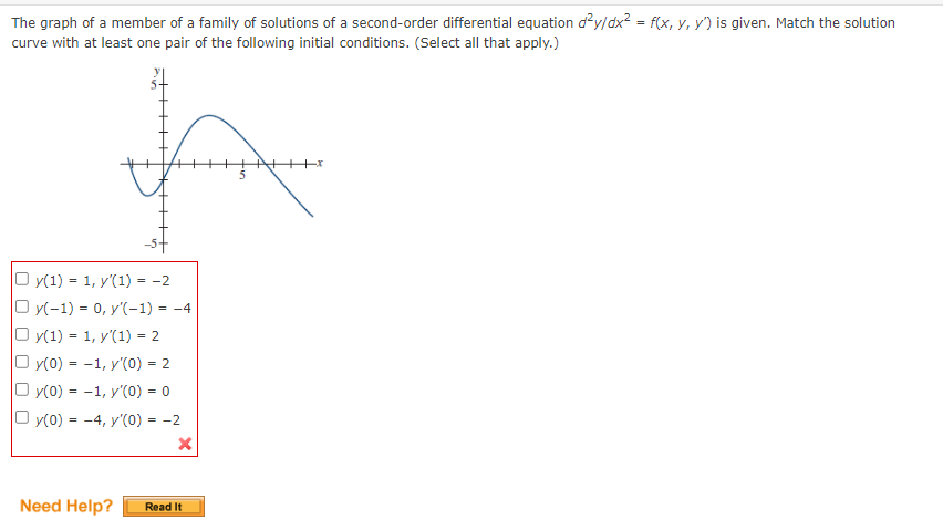 Solved The graph of a member of a family of solutions of a | Chegg.com