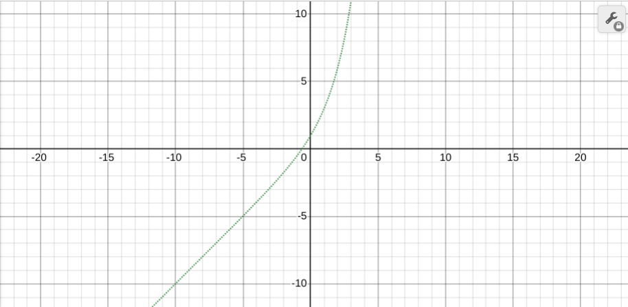 recreate function | Chegg.com