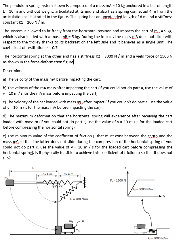 Solved The pendulum-spring system shown is composed of a | Chegg.com