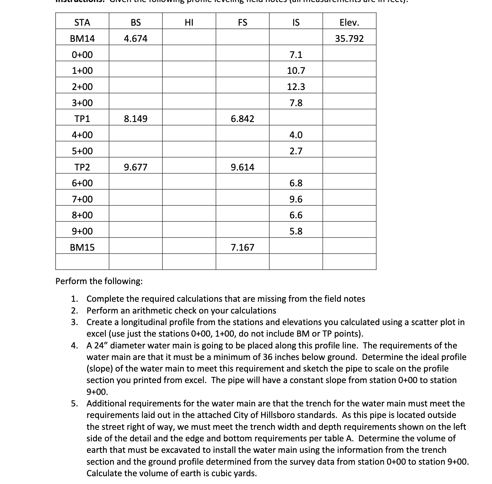 Solved Perform the following: 1. Complete the required | Chegg.com