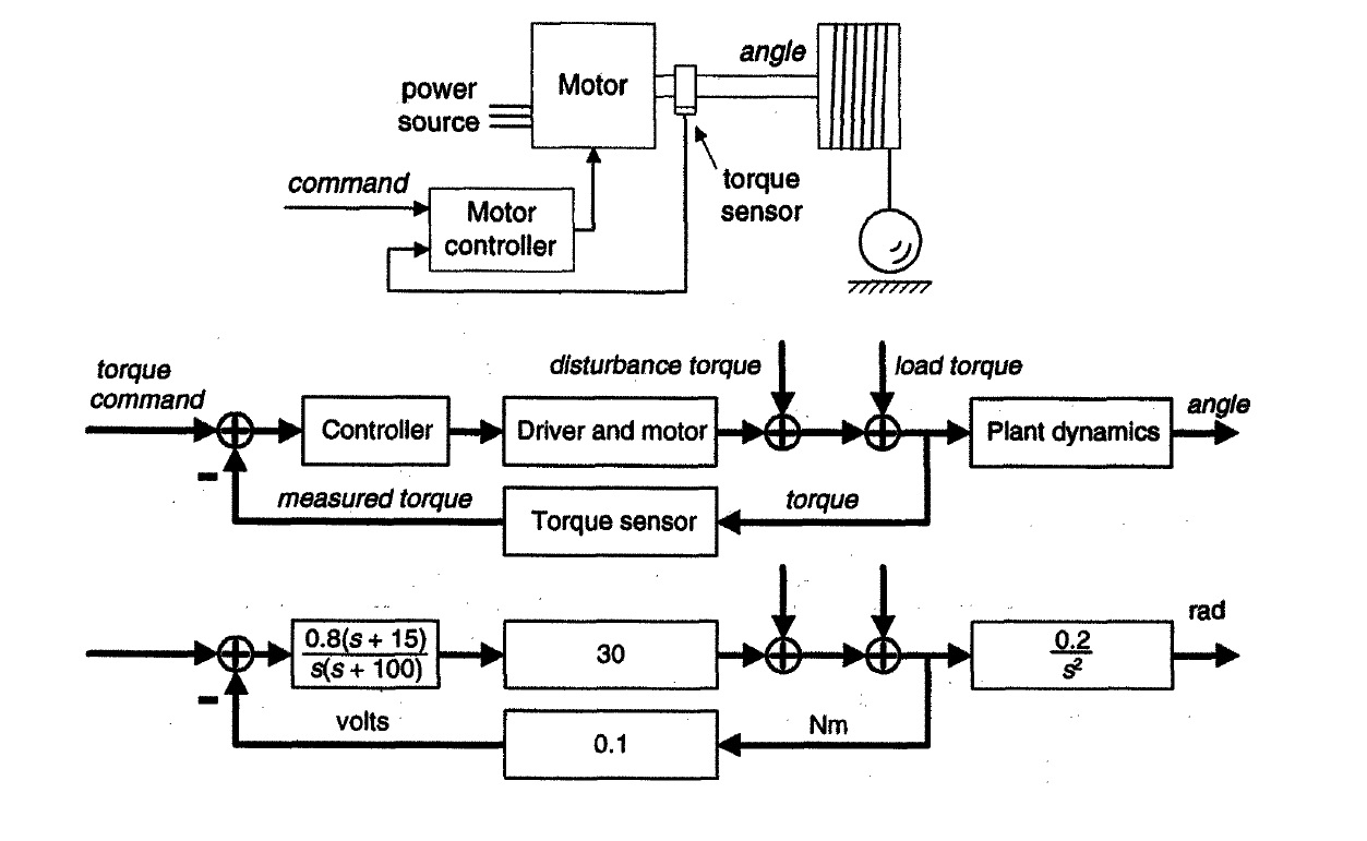 Solved Figure 4 shows a schematic representation of a system | Chegg.com