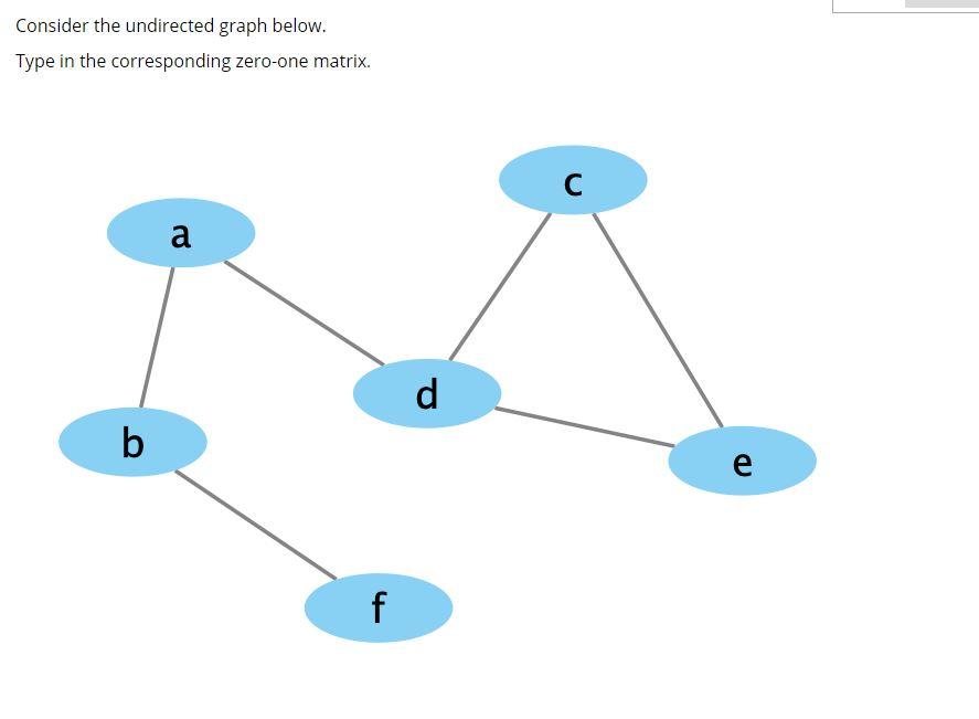 Solved Consider the undirected graph below. Type in the | Chegg.com