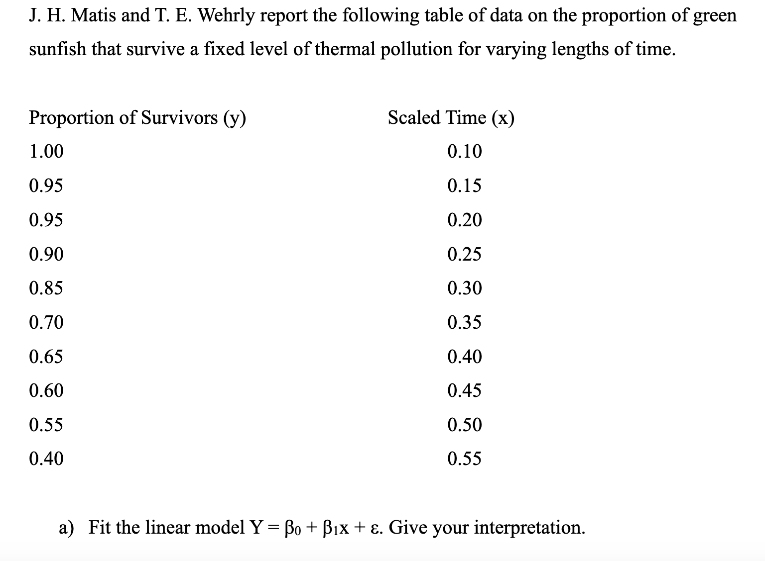 Solved b) Plot the points and graph the result of part (a). | Chegg.com