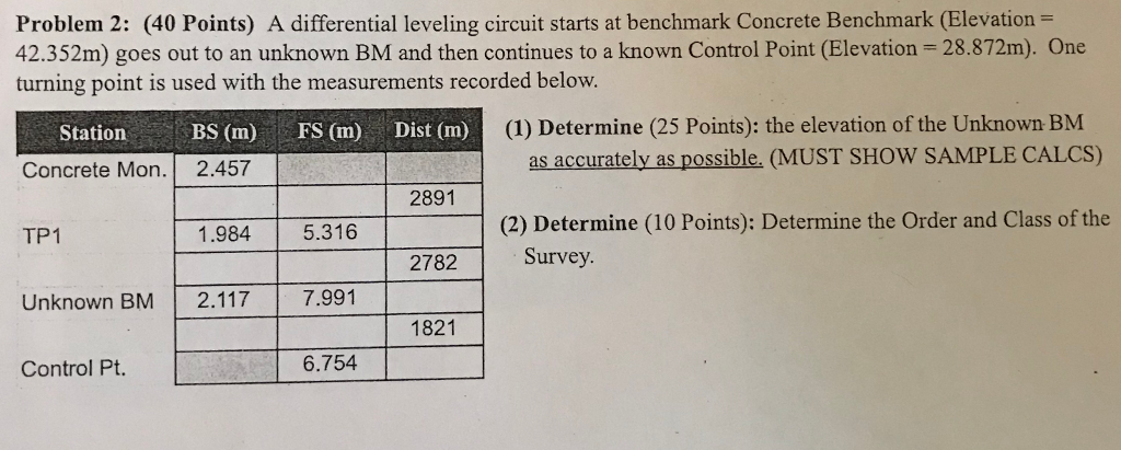 Solved Problem 2: (40 Points) A differential leveling | Chegg.com
