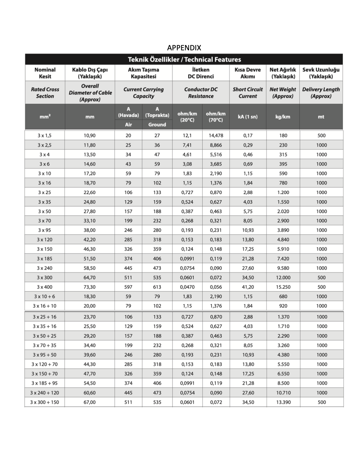 Solved Sta. Id: Homework Consider the following low voltage | Chegg.com