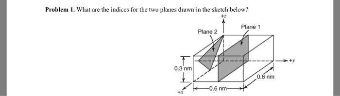 Solved What are the indices for the two planes drawn in the | Chegg.com