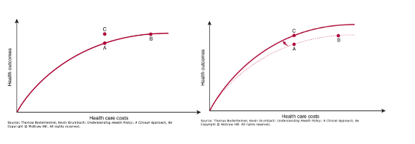 Solved Review carefully the two graphs presented below, and | Chegg.com