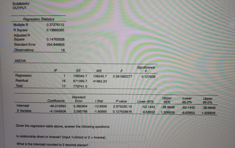 Solved SUMMARY OUTPUT Regression Statistics Multiple R | Chegg.com