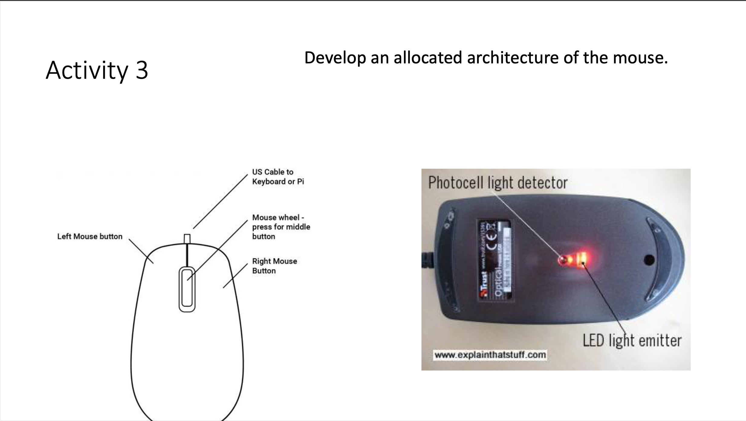 Solved Activity 3Develop an allocated architecture of the | Chegg.com