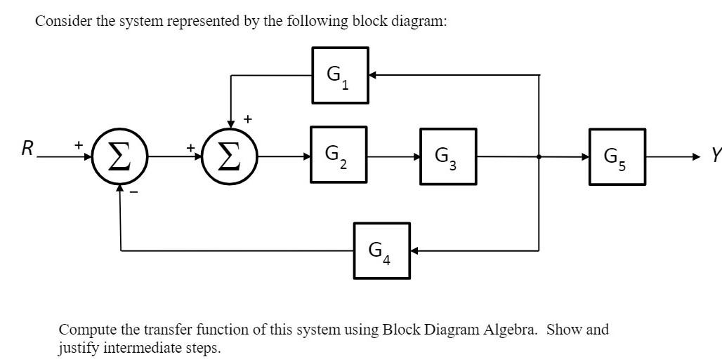 Solved Consider the system represented by the following | Chegg.com