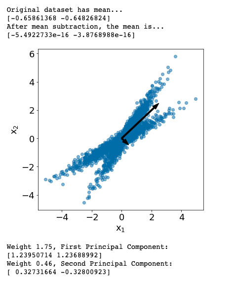 In this problem we will implement Principal Component | Chegg.com