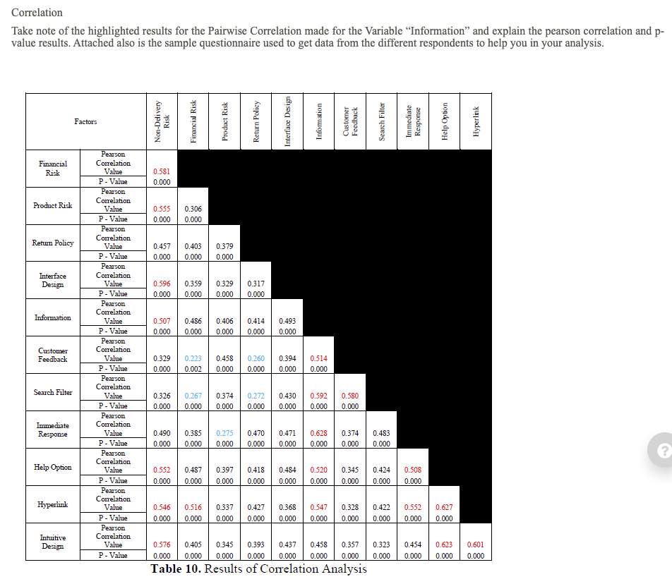 Solved Correlation Take note of the highlighted results for | Chegg.com