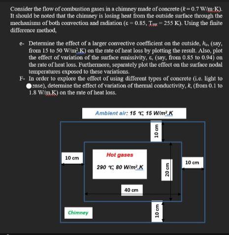 Solved Consider the flow of combustion gases in a chimney | Chegg.com