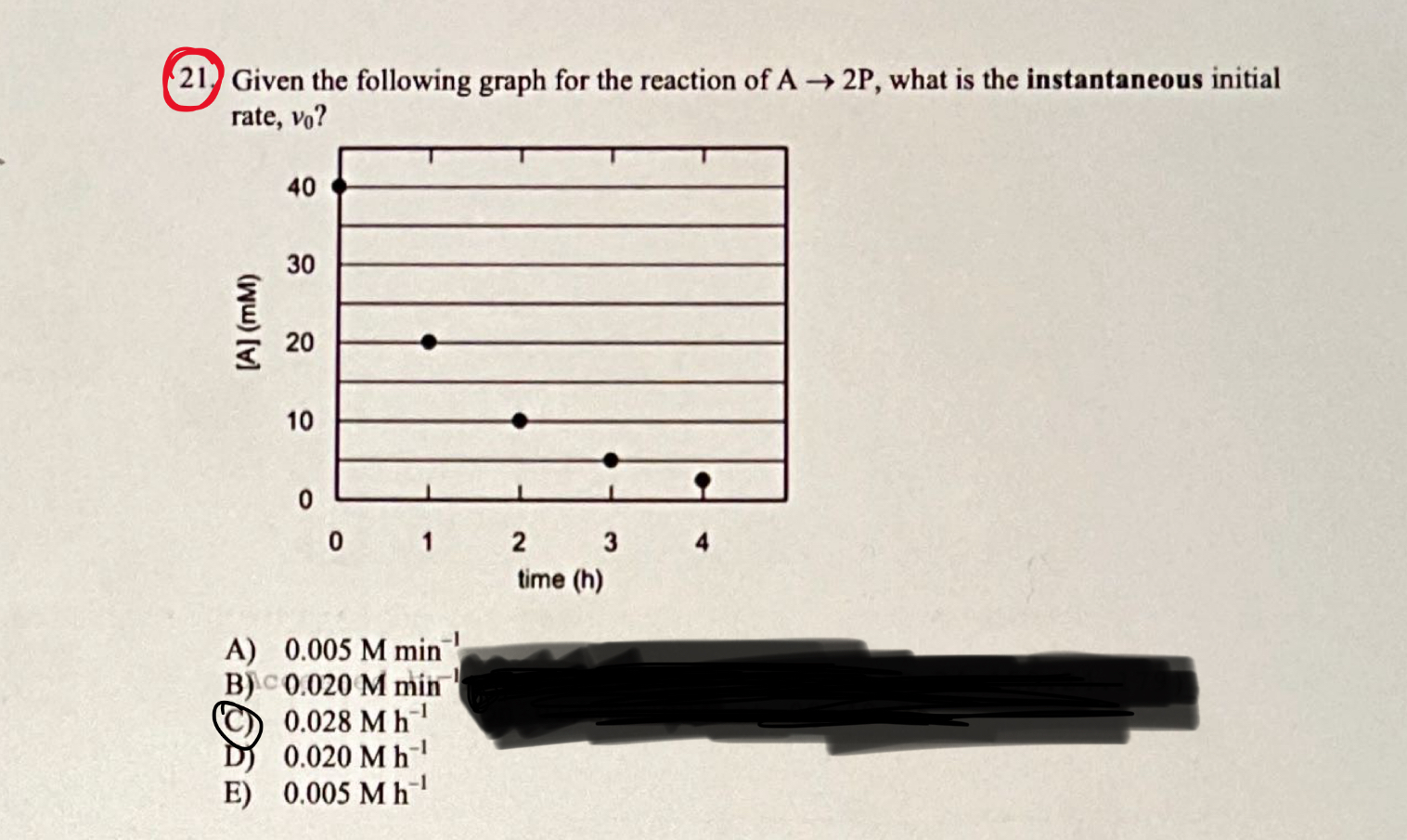 Solved Given the following graph for the reaction of A→2P, | Chegg.com