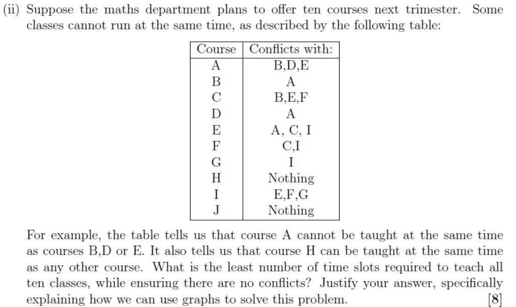 Solved (i) Consider the following graph, with a proper | Chegg.com