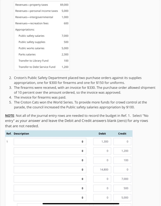 Solved Scenario and General Fund budgetary journal entries | Chegg.com