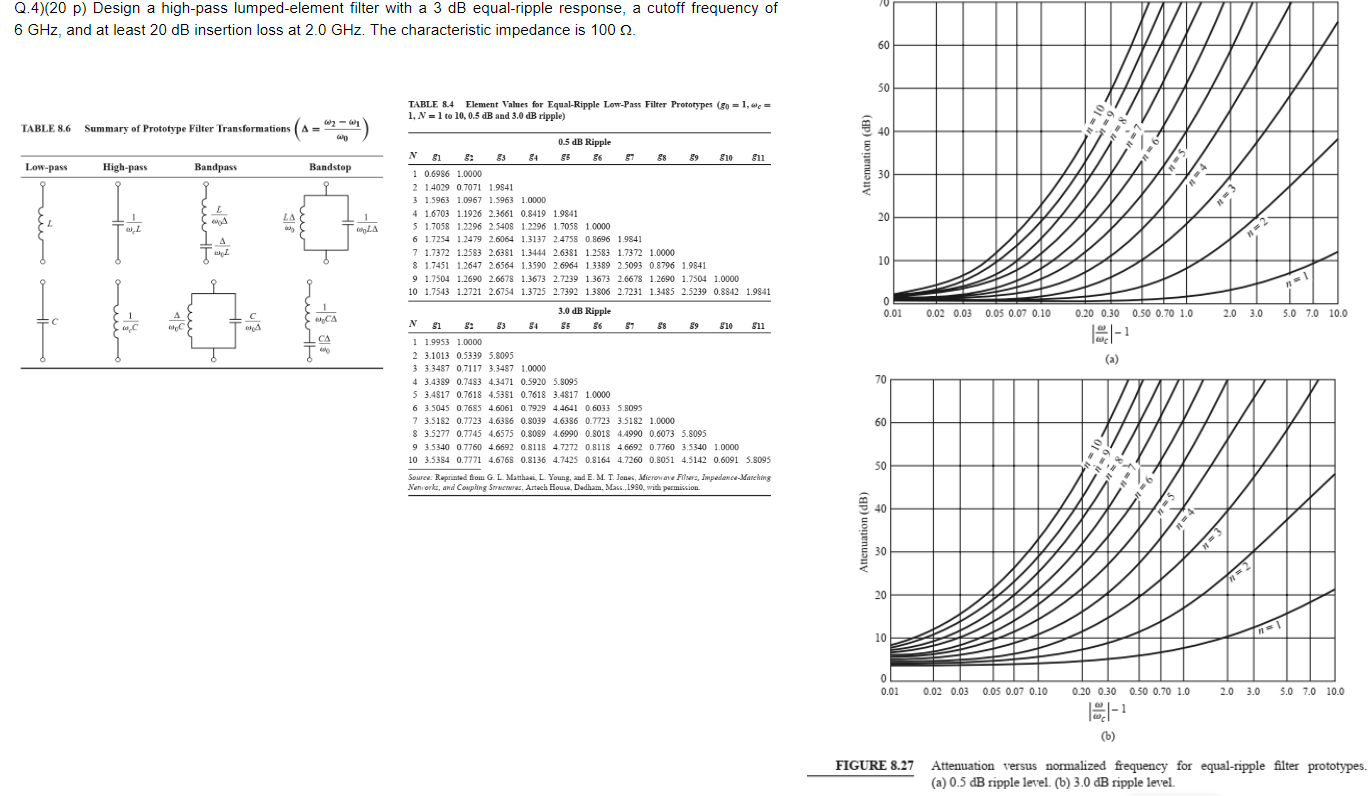 Solved Q.4)(20 p) Design a high-pass lumped-element filter | Chegg.com