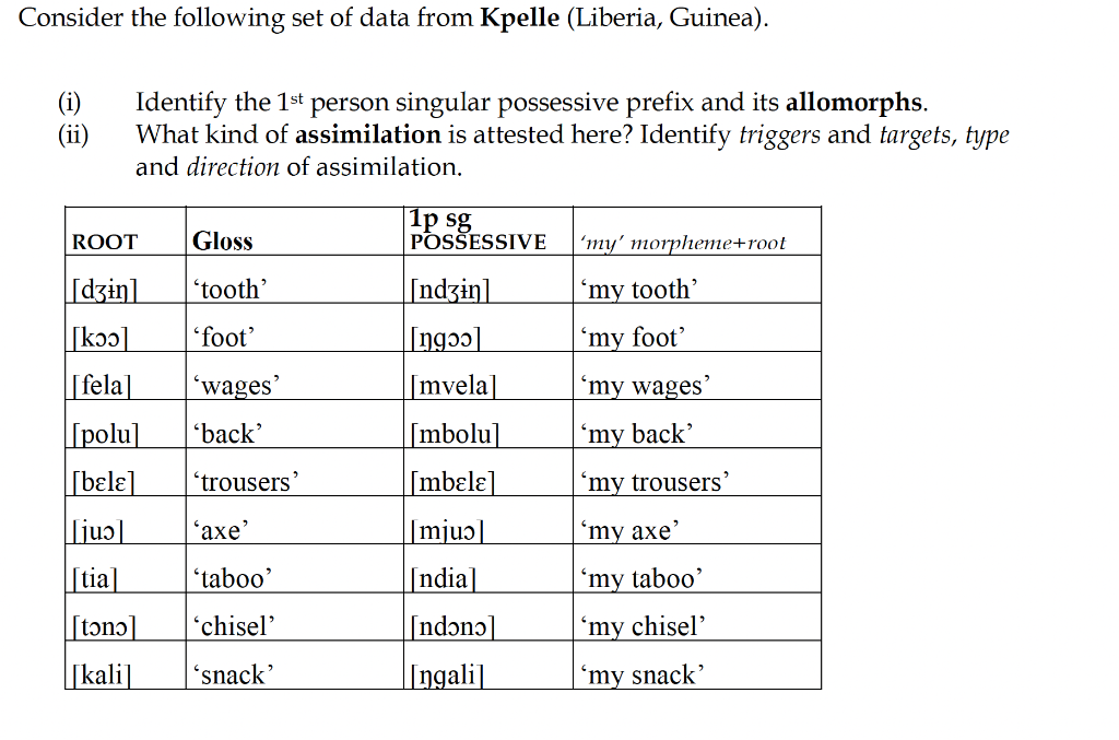 Consider the following set of data from Kpelle | Chegg.com