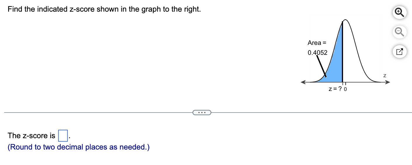 Solved Find the indicated z-score shown in the graph to the | Chegg.com