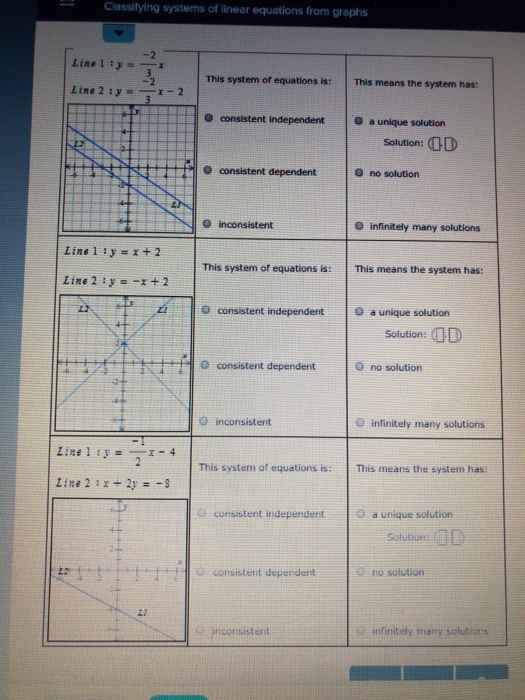 Solved Classifying Systems Of Linear Equations From Graphs