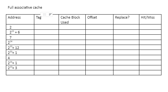 Solved Q1. (20 points) A byte-addressable main memory of | Chegg.com