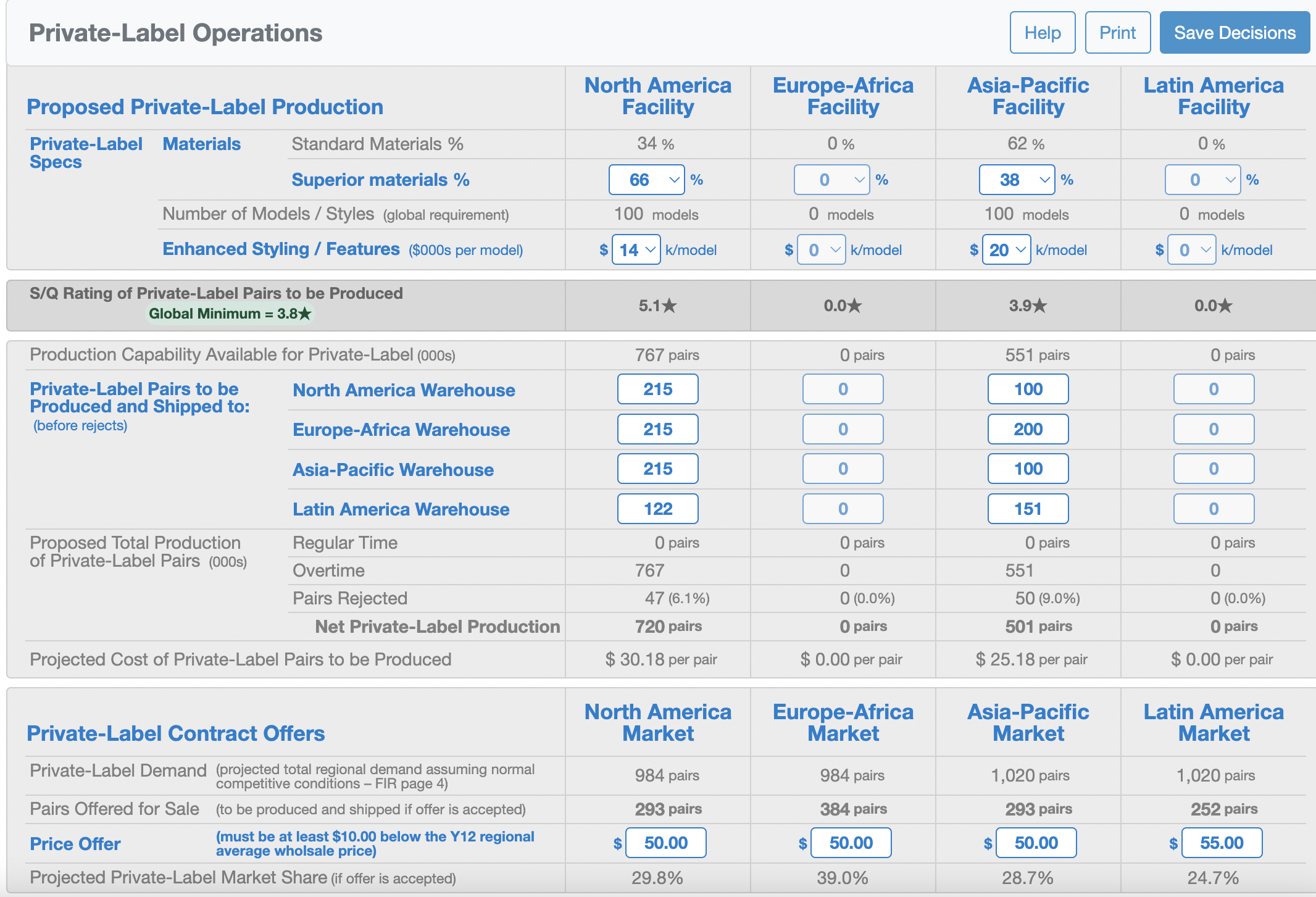 The Business Strategy Game help year 11 decisions not | Chegg.com