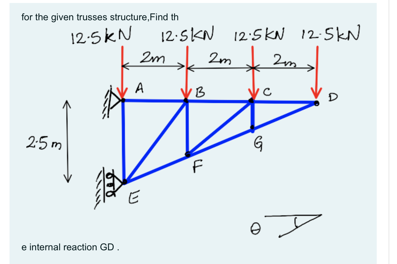 Solved for the given trusses structure,Find th 12:5KN 12:5KN | Chegg.com