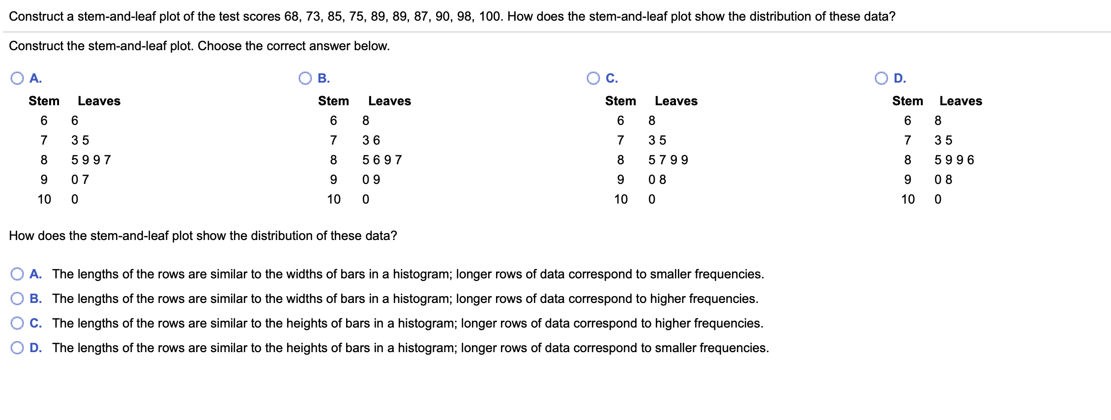 Solved Construct a stem-and-leaf plot of the test scores 68, | Chegg.com