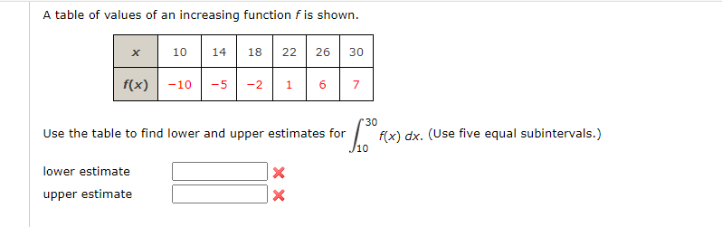 Solved A table of values of an increasing function f is | Chegg.com