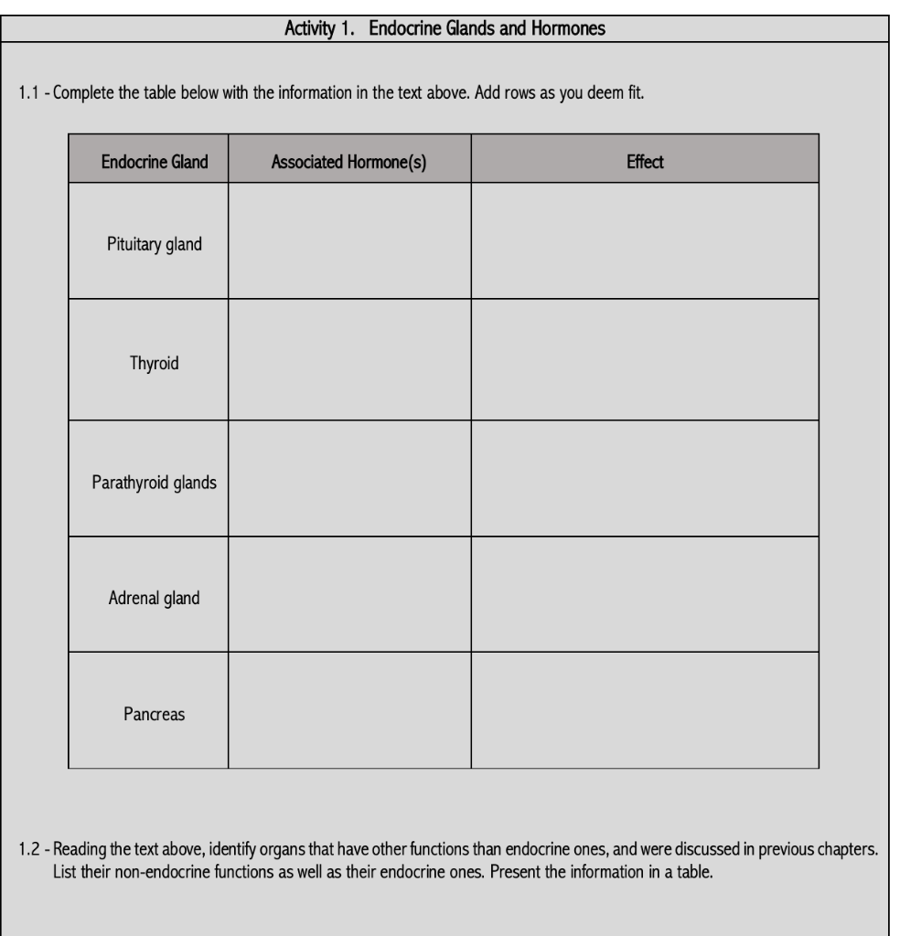 Solved Activity 1. Endocrine Glands and Hormones 1.1 - | Chegg.com