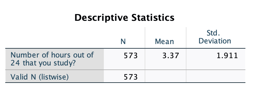 Solved Assume that average study score for freshman was 1.5. | Chegg.com