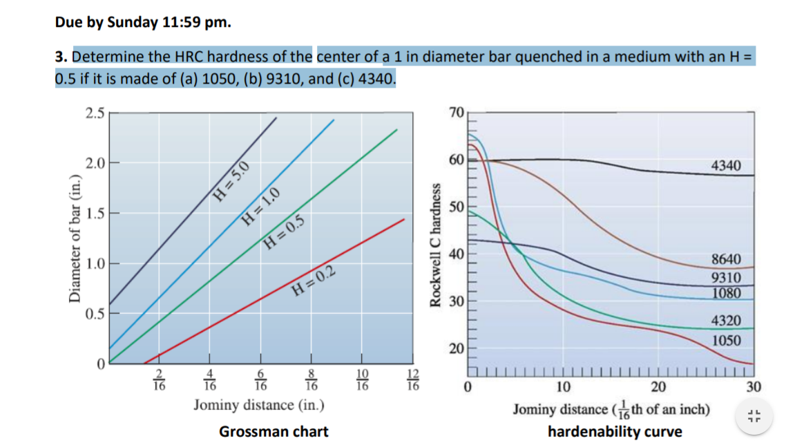 Solved Due by Sunday 11:59 pm. 3. Determine the HRC hardness | Chegg.com