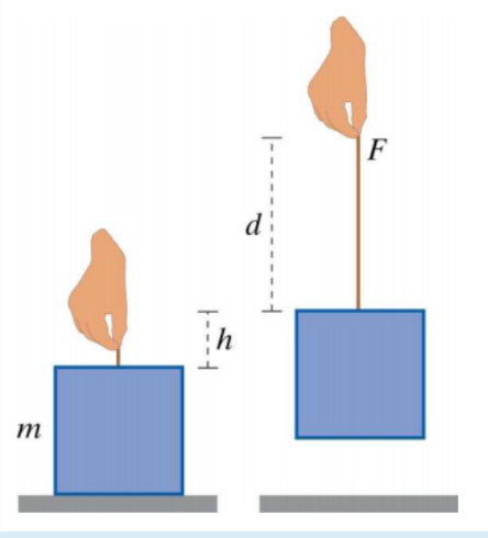Solved A box contains machinery that can rotate. The total | Chegg.com