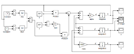 Solved Write the equation for this figure from simulink | Chegg.com