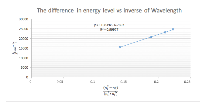 Solved please show me how to calculate the reduced mass | Chegg.com