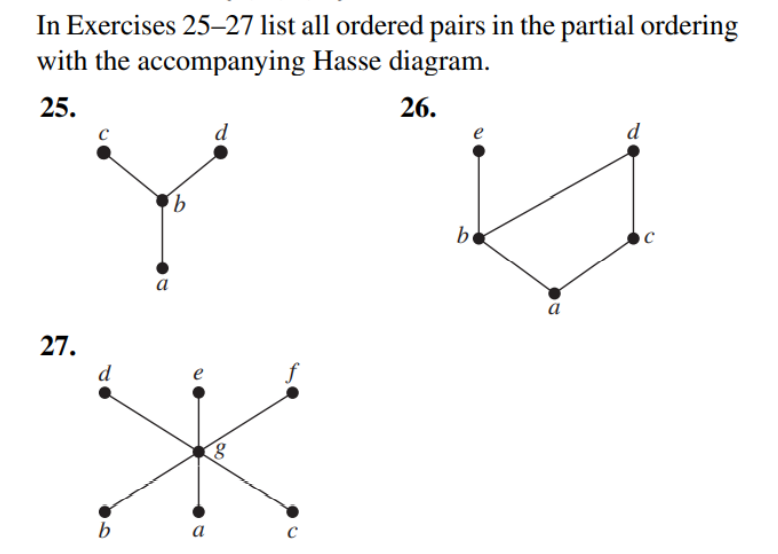 Solved In Exercises 25–27 list all ordered pairs in the | Chegg.com