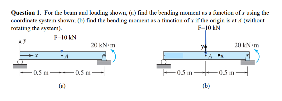 Solved Question 1. ﻿For the beam and loading shown, (a) | Chegg.com