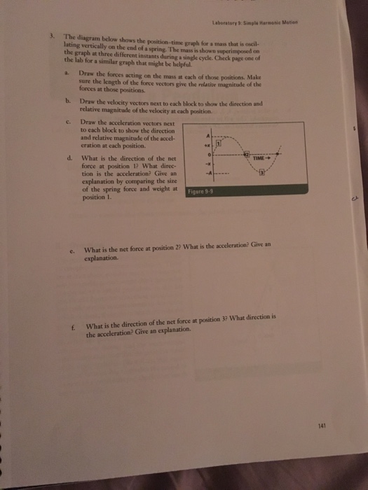Solved Laboratory 9:Simgle Harmonic Motion 3. The diagram | Chegg.com