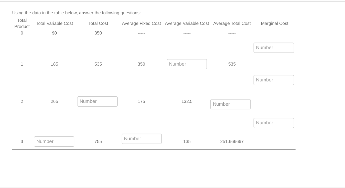 Solved Using the data in the table below, answer the | Chegg.com