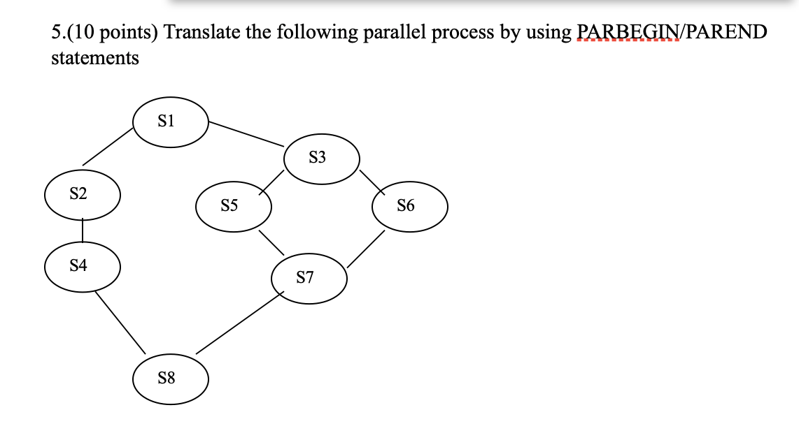 Solved 5.(10 points) Translate the following parallel | Chegg.com